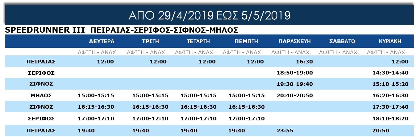 ΔΙΑΜΟΡΦΩΣΗ ΔΡΟΜΟΛΟΓΙΟΥ SPEEDRUNNER3 ΛΟΓΟ ΑΠΕΡΓΙΑΣ - KAIPOUTHEOS.GR