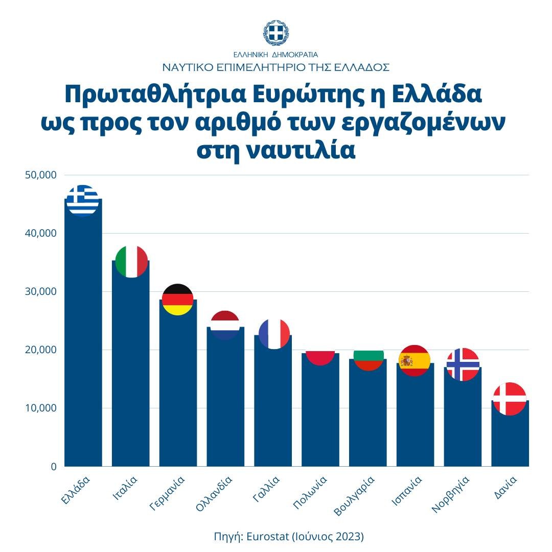 Πρωταθλήτρια Ευρώπης η Ελλάδα ως προς τον αριθμό των εργαζομένων στη ...
